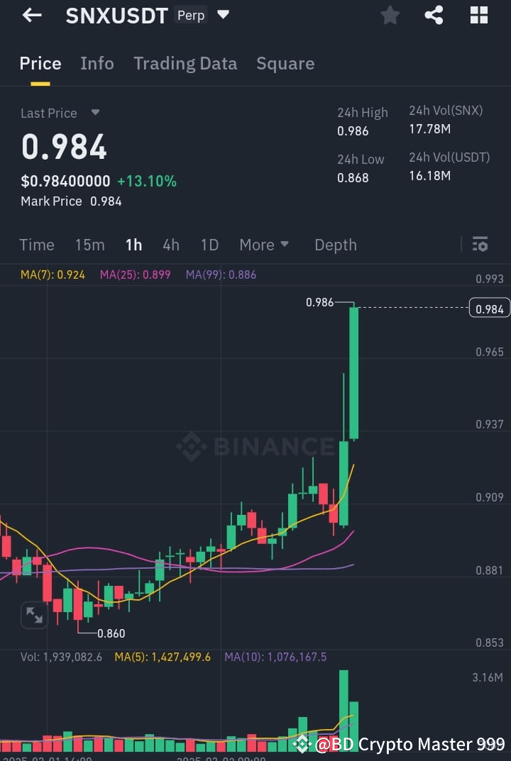 $SNX 🚨 Take Action NOW! 🚨 🔥 SNX is at its peak! 🚀 The ma | BD Crypto Master 999 on Binance Square