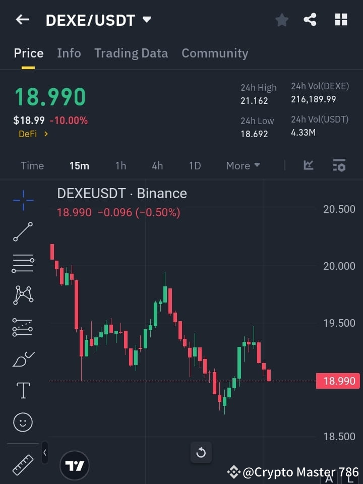 $DEXE /USDT Short Trade Signal!🔥💯 Current Price: $18.990 | Crypto Master 786 on Binance Square