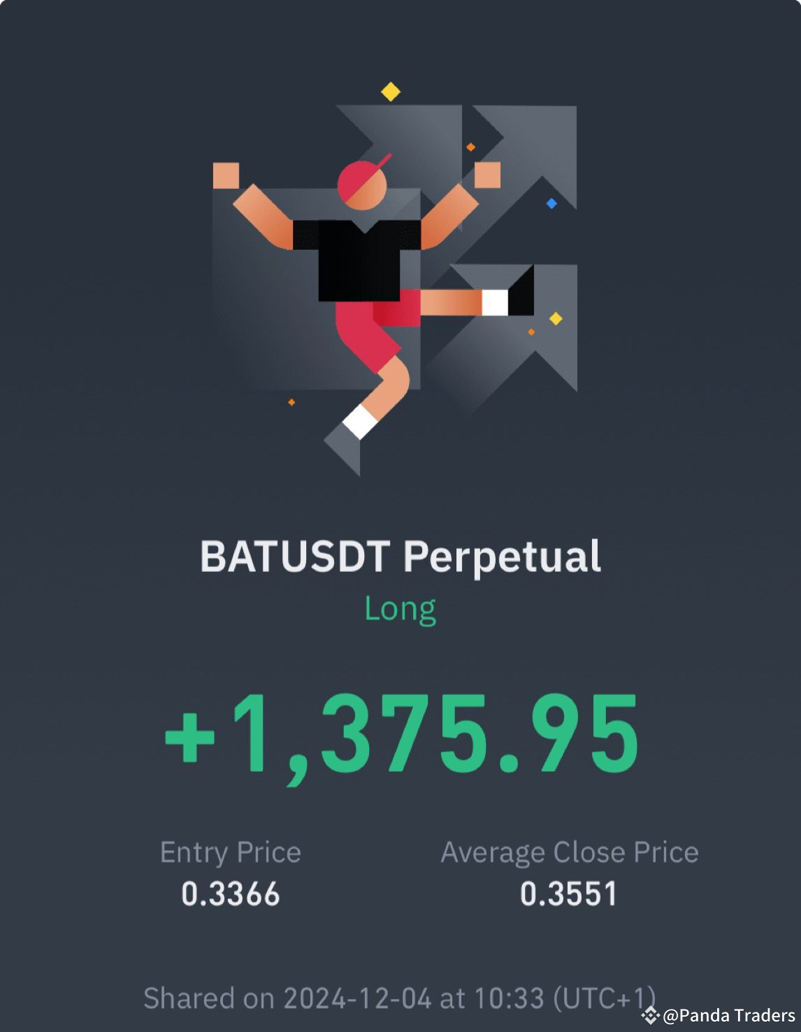 $BAT signal results 🔥🔥🔥🔥 How much money you guys made ? | Panda Traders on Binance Square