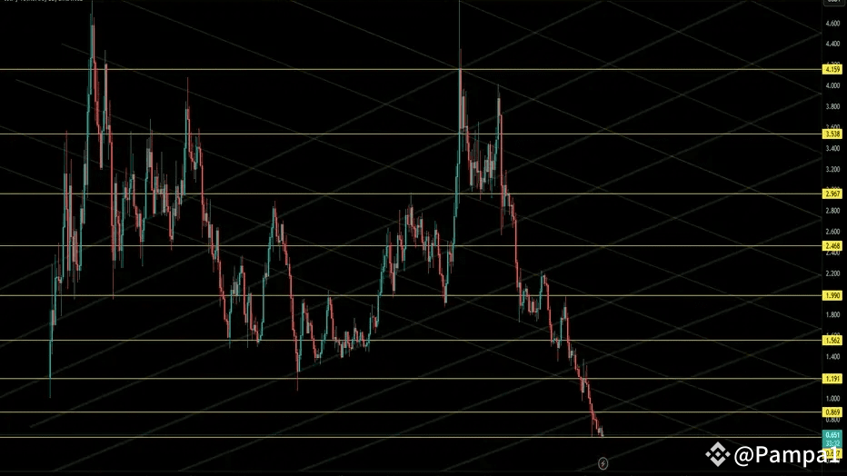 🚀 WIF: Is This the Bottom? 🤔 Riding the Gann Waves for Potential Gains ...