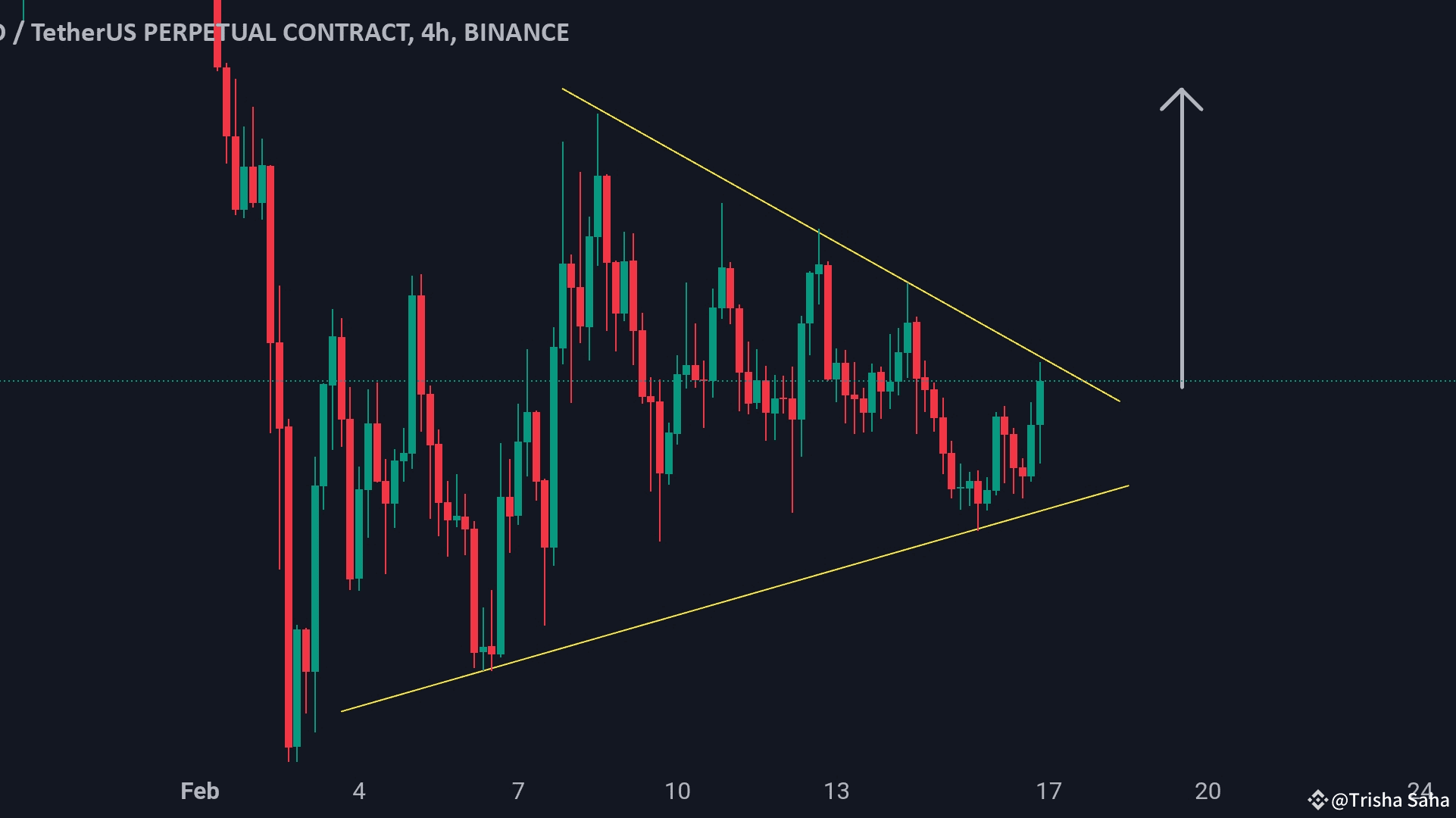 ALGO / USDT : Gearing up for a breakout above Trendline🧐 | Trisha_Saha on Binance Square
