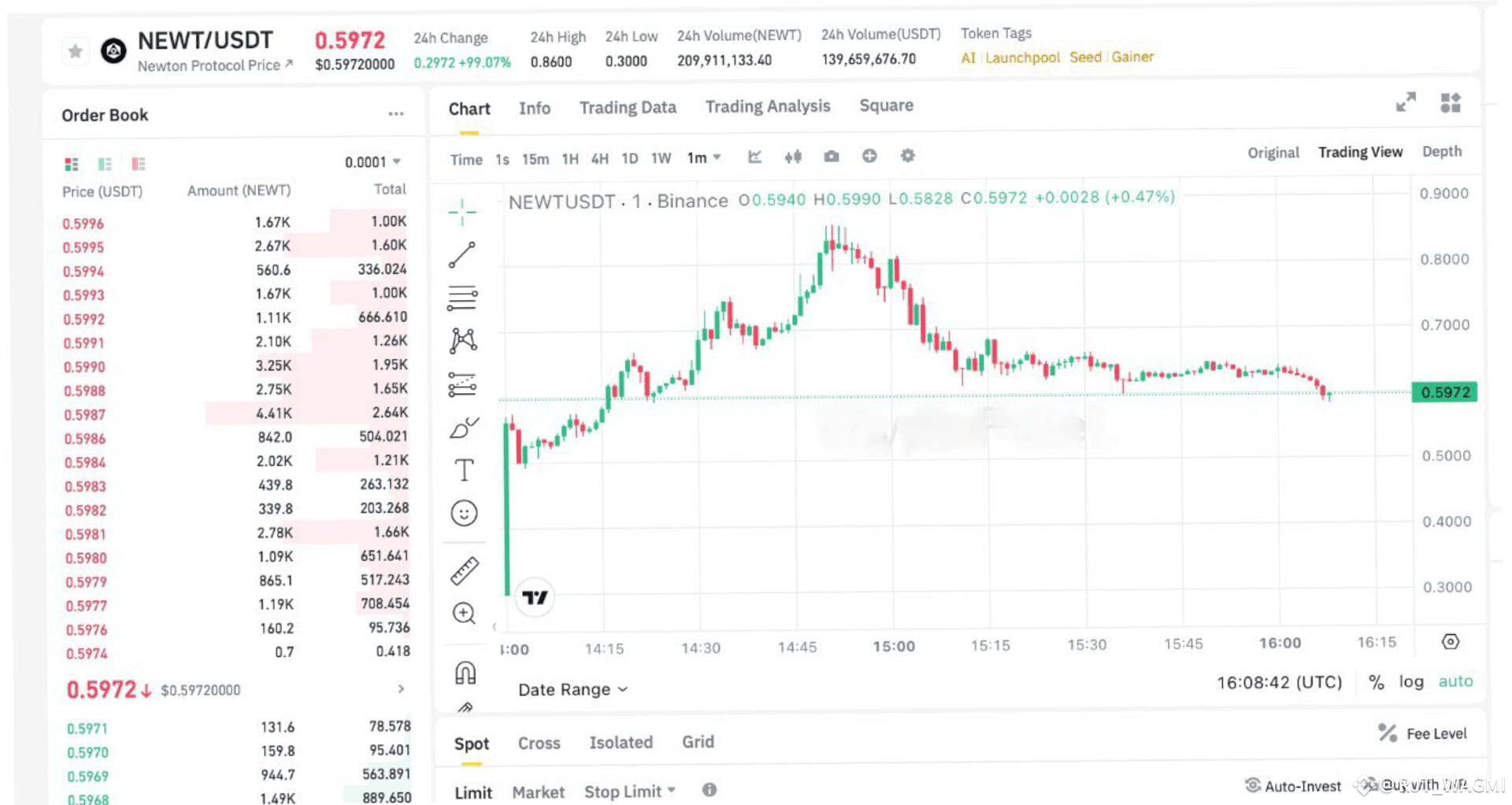 $NEWT is live on Binance 🔥 It’s an AI-powered DeFi tool th | RJT_WAGMI ...