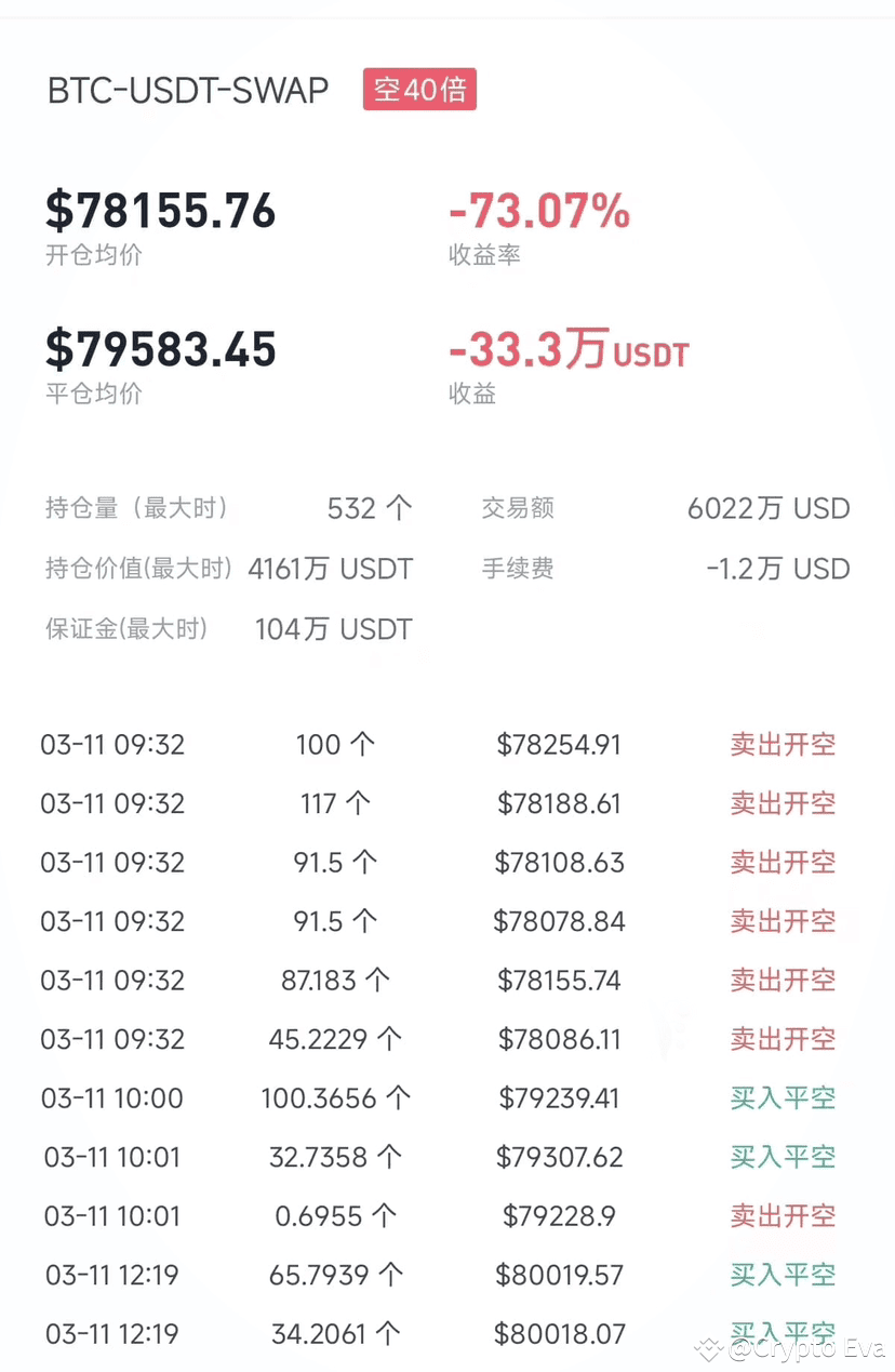 I heard that the cool mat exploded, I hope he can continue t | Crypto Eva on Binance Square