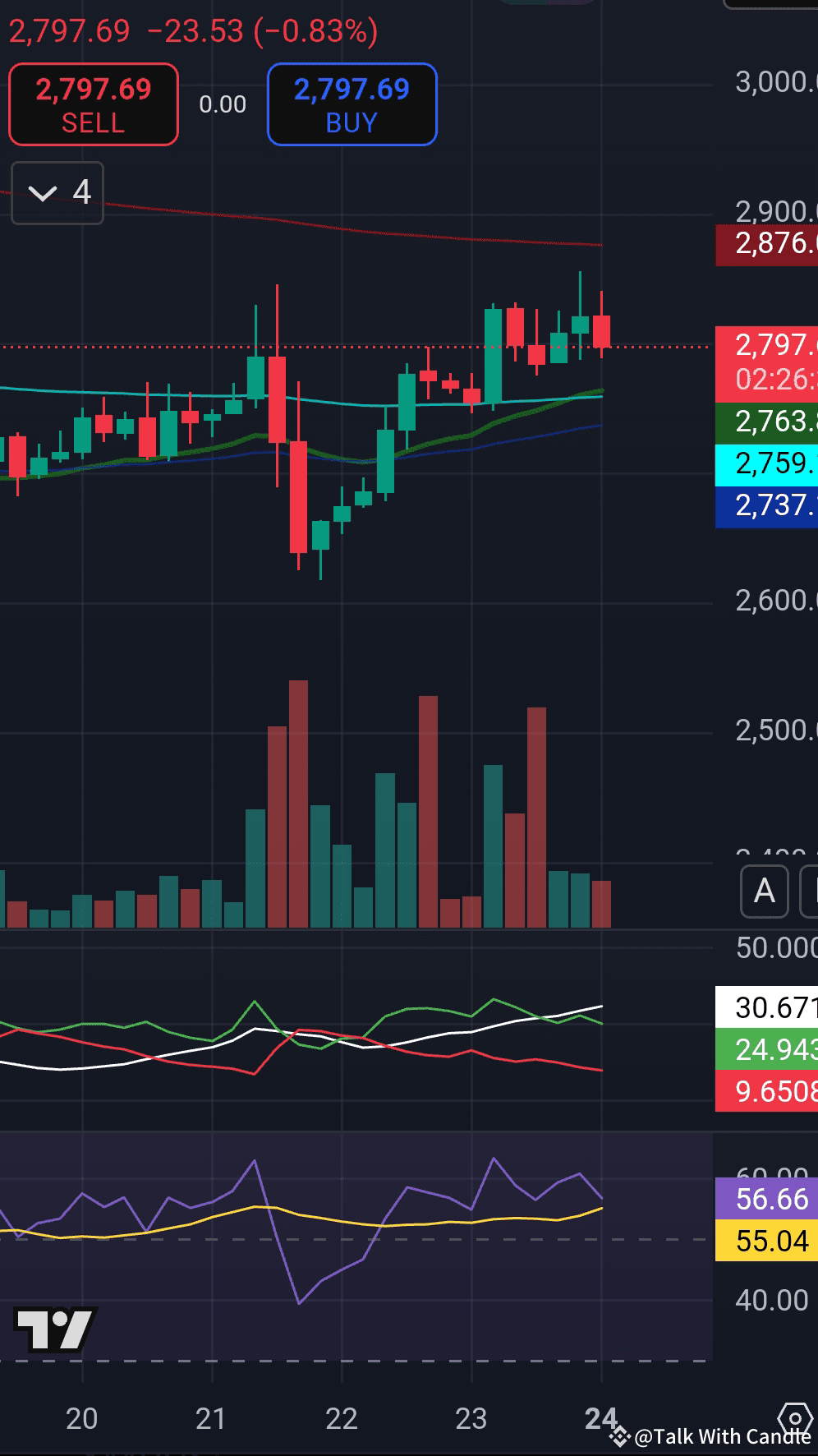 $ETH 🚀 Ethereum (ETH/USD) Technical Analysis – Potential Br | Talk With ...