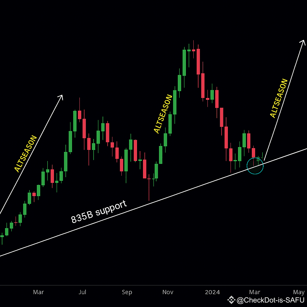 Altseason on the Horizon? Chart Patterns and Macro Condition | CheckDot ...