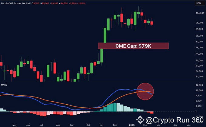 🤐 WARNING: BITCOIN DANGER ZONE 👀Bitcoin Weekly MACD Trend | Crypto Run 360 on Binance Square