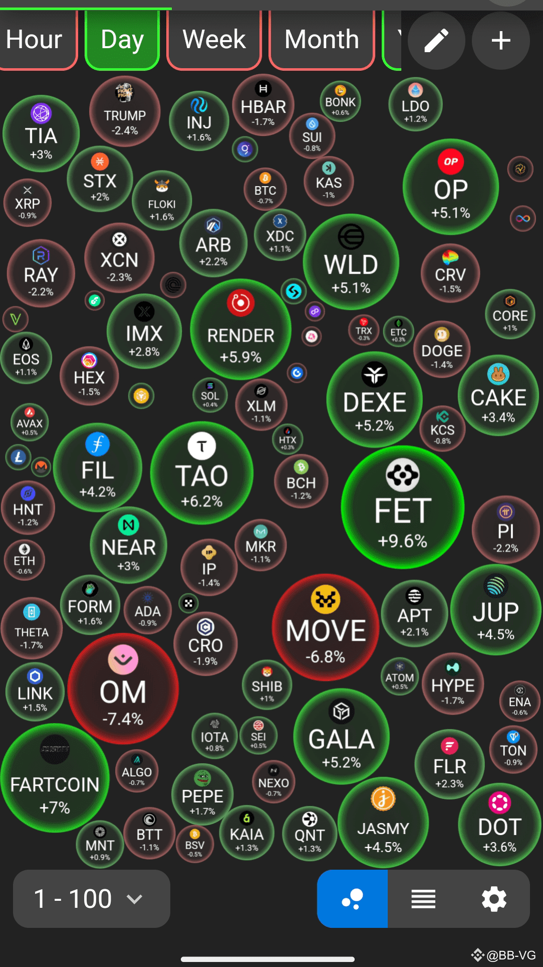 'Highlight of the day #criptomoeda | BB-VG on Binance Square