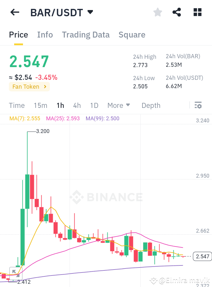 🚨 $BAR /USDT Price Update: The Fan Token in the Spotlight! | Elmira mavik on Binance Square