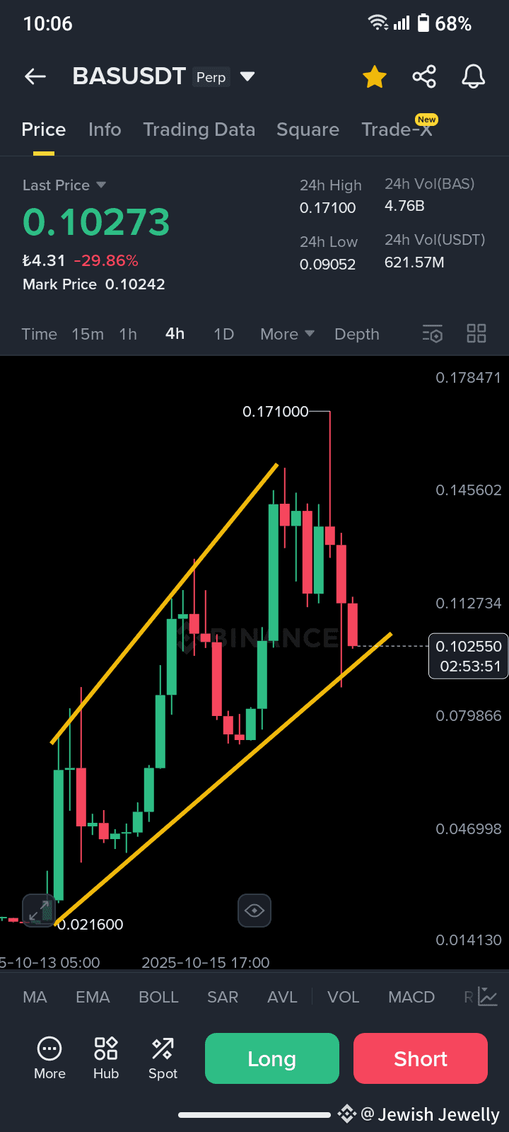 $BAS ログチャート 📈 続行 ↘️📉 $BAS は #range の間で 0.1050$ から 0.15 | Trade for ...
