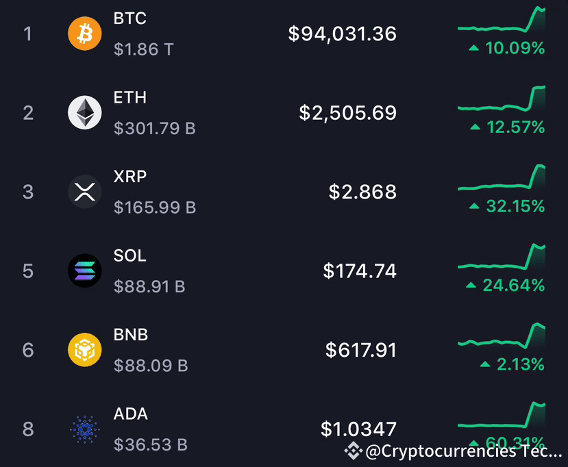 remember that it’s SUNDAY banks/brokerages are closed today ...