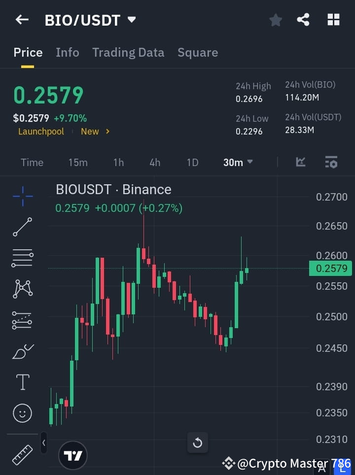 $BIO /USDT Short Trade Signal! 🔥💯 Current Price: $0.2579 | Crypto Master 786 on Binance Square