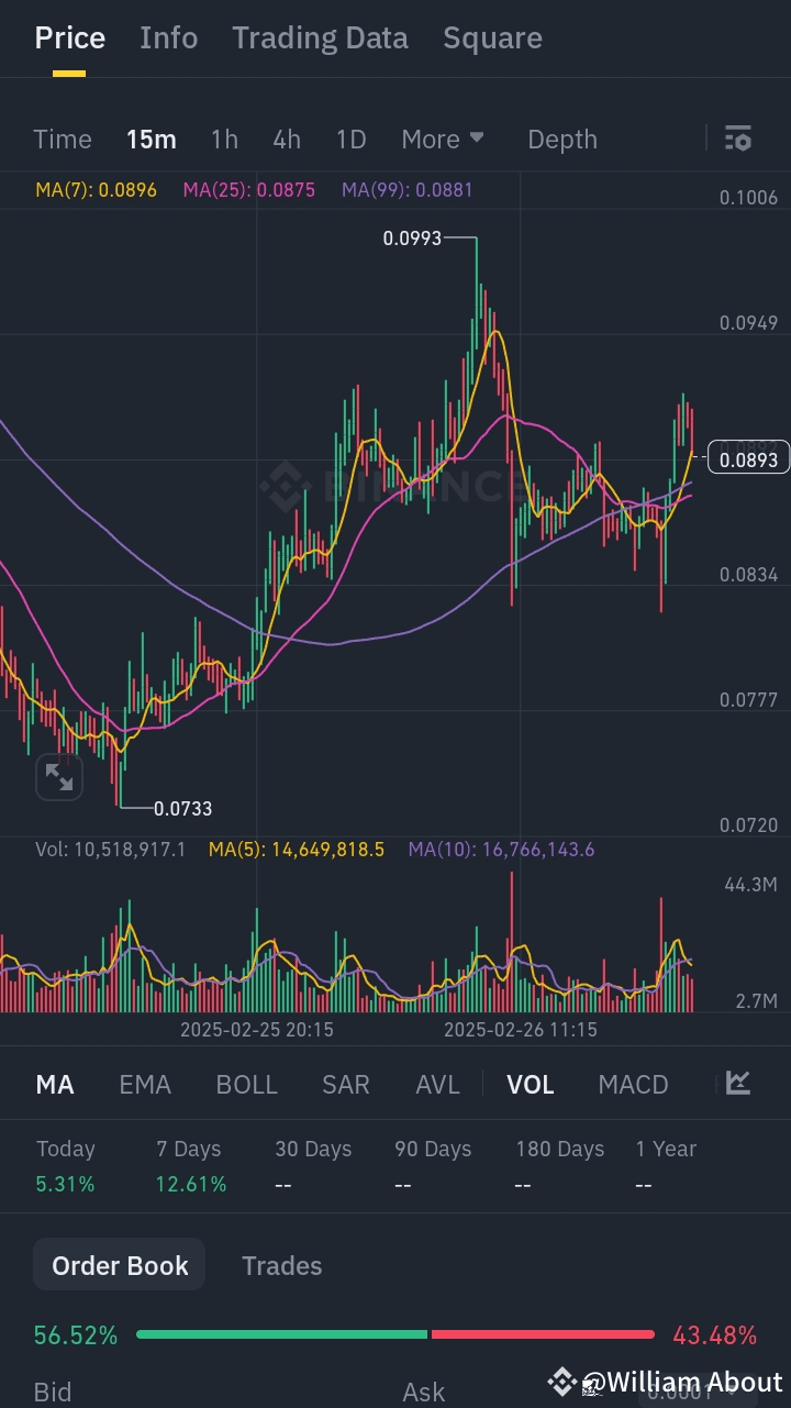 $TST Traders Rattled! Massive $7.54K Long Liquidation at $0 | William ...