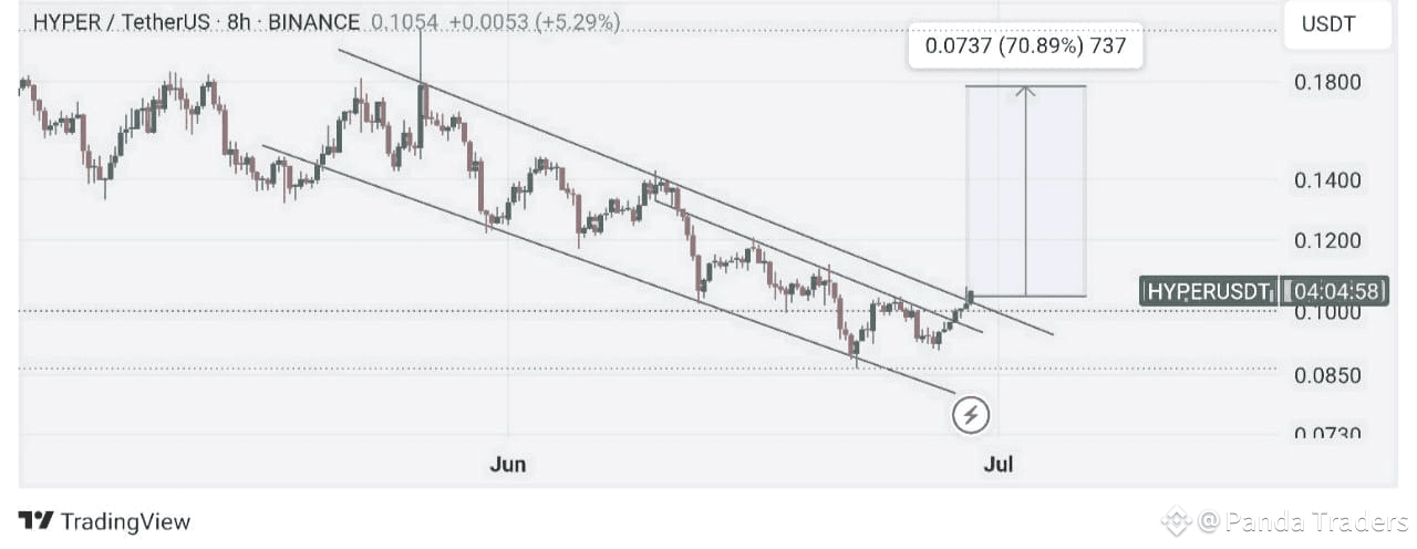 $HYPER Breaking Descending Channel Successful Could Send It | Panda ...