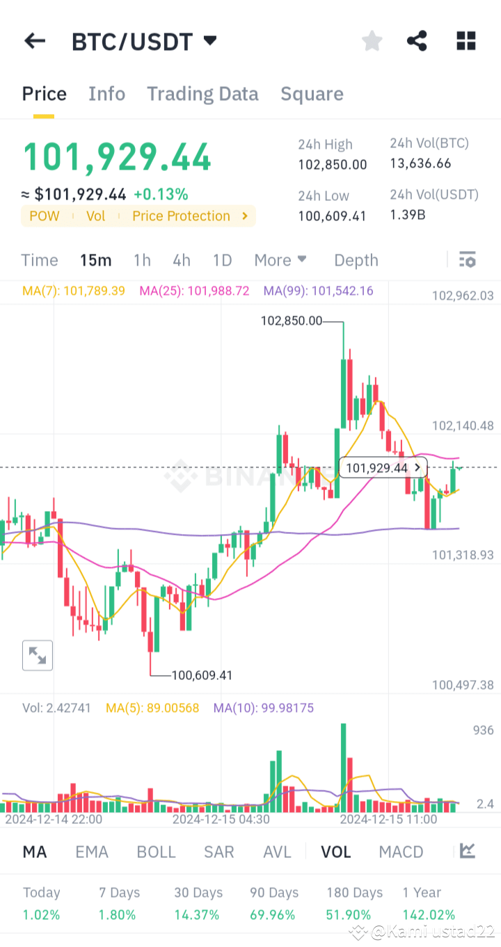 Massive $BTC Long Liquidation: $260K Obliterated at $101,87 | Kami ...