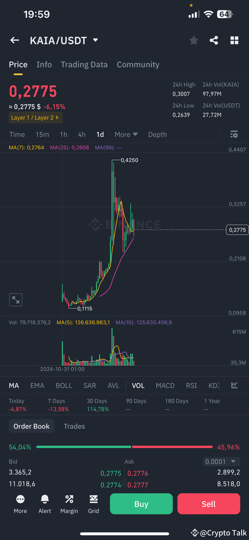 $KAIA daily chart looks greate🌸 Do your own research. #BT | Crypto Talk ...