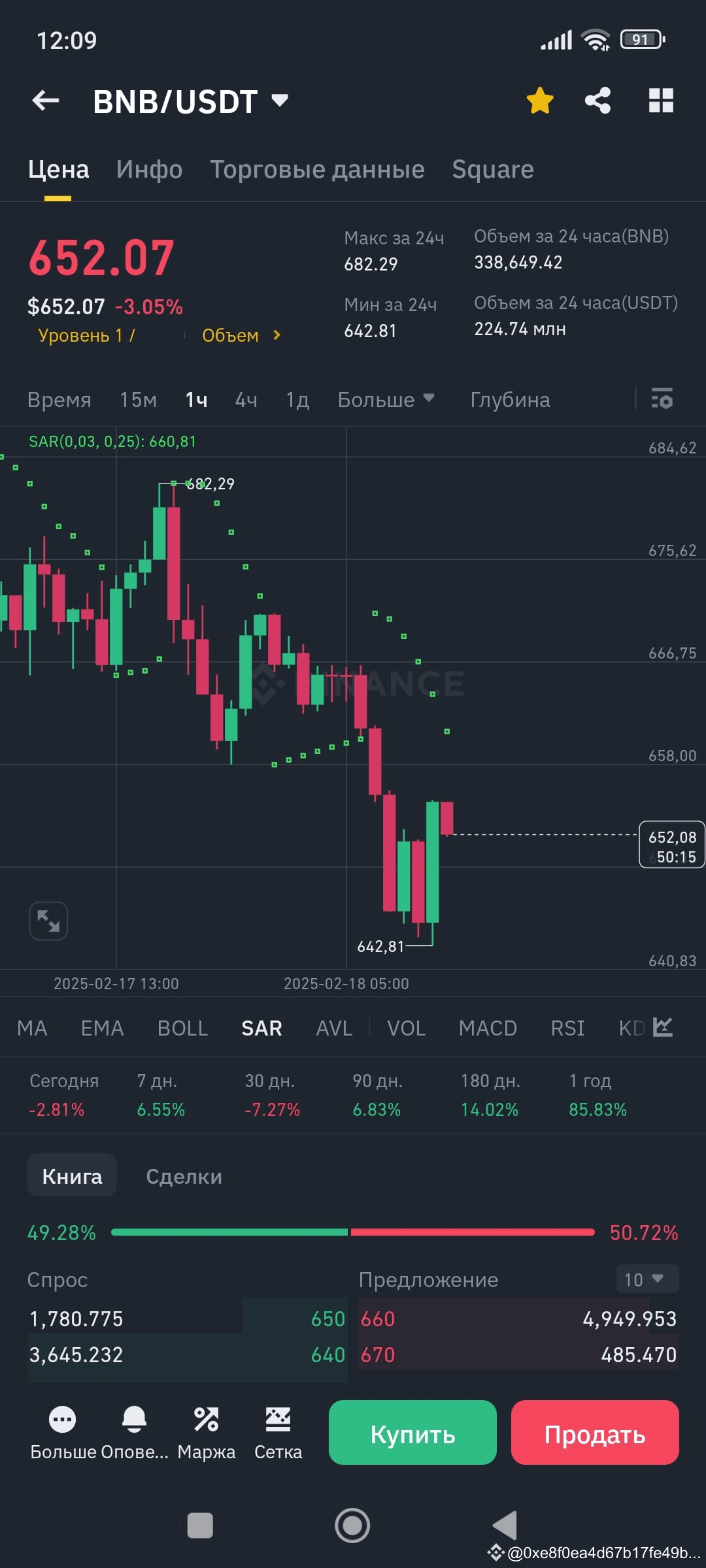 #BNB金鏟子 Technical analysis BNB/USDT (Spot trading) Basic as ...