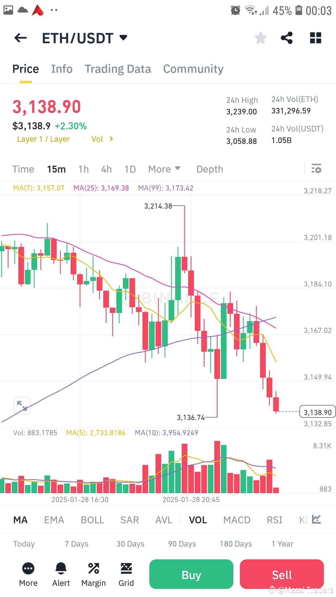 $ETH 🚀 Huge Gains from Ethereum! 💰 🔥 Another successful | Messi Traders ...