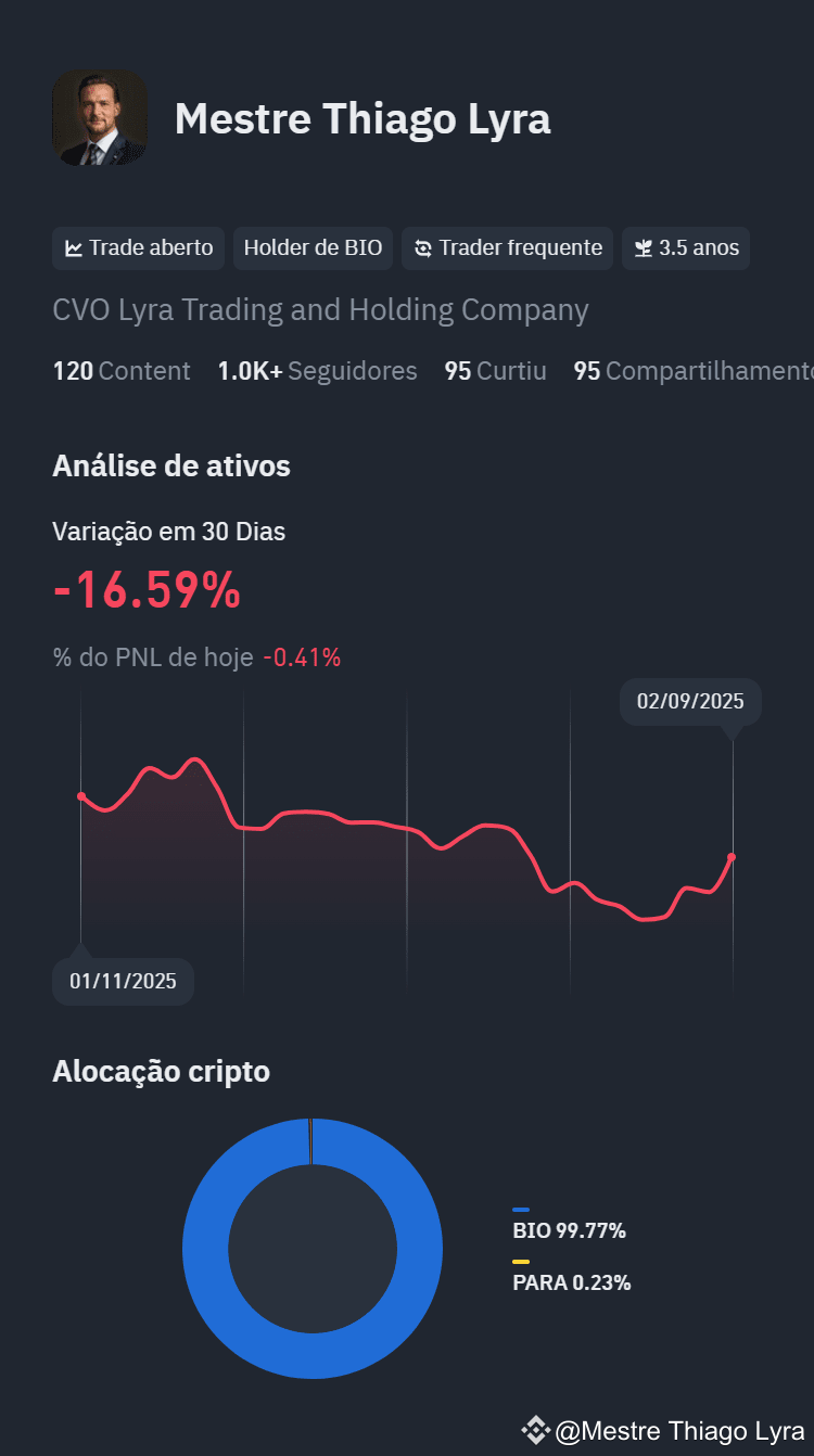 ALL AT $BIO The master will become a millionaire! The time | Mestre Thiago Lyra on Binance Square