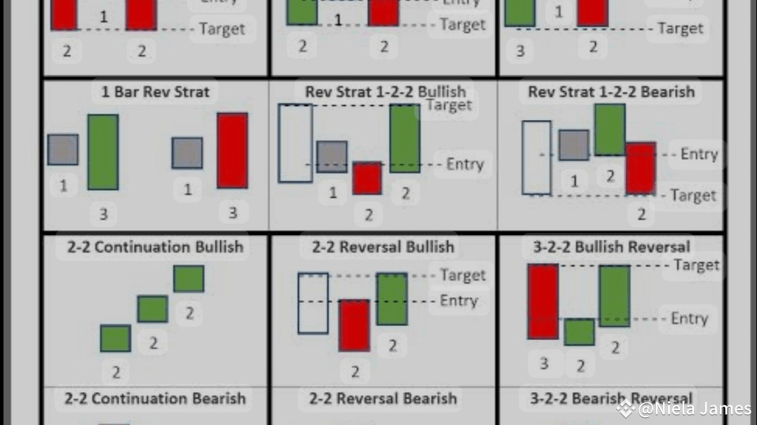 The Ultimate STRAT Combos Guide: Master Every Setup Like a Trading Pro ...
