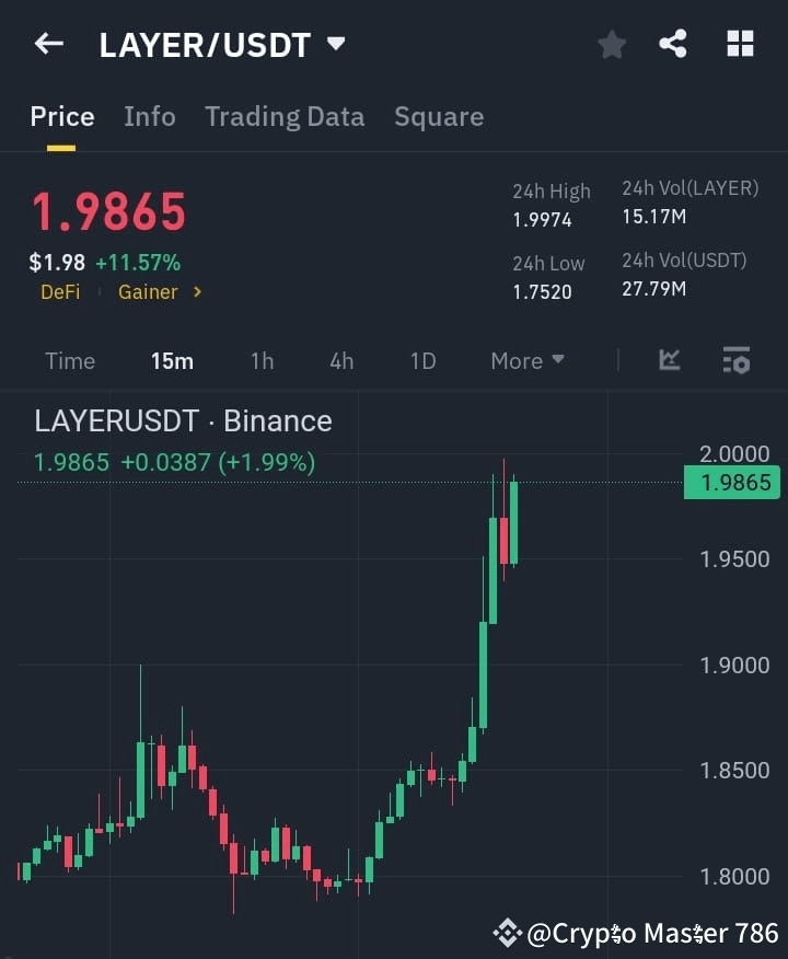 🚀 $LAYER /USDT – Breakout in Progress! 🔥 Current Price: $1 | Crypto Master 786 on Binance Square