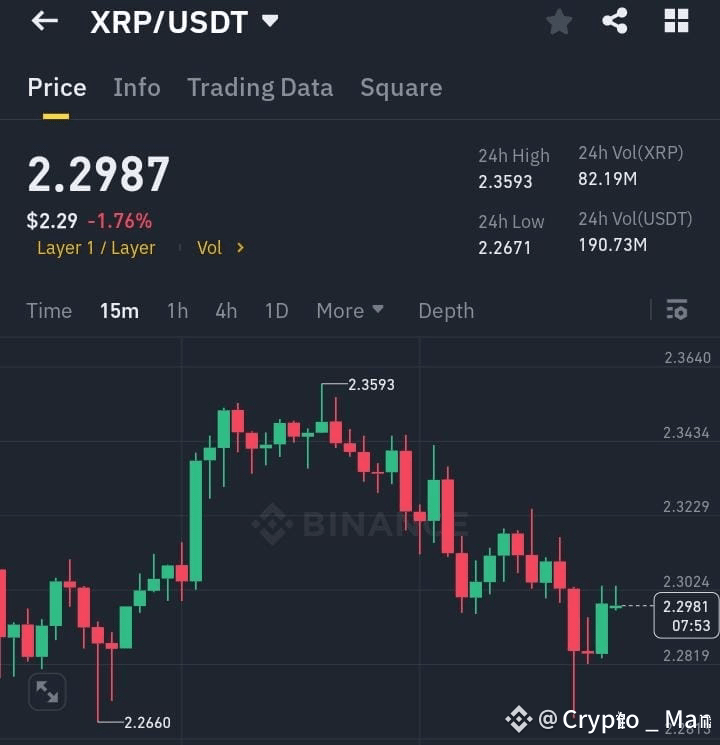 $XRP /USDT – Breakdown in Motion, Bearish Grip Tightens! Cur | Crypto _ Man on Binance Square