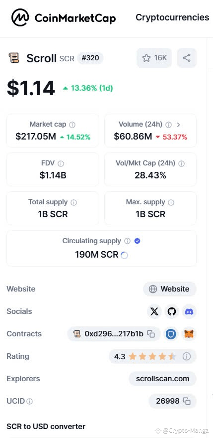 👉 This Layer2 has a small cute cap - there is a fud airdrop | Crypto ...