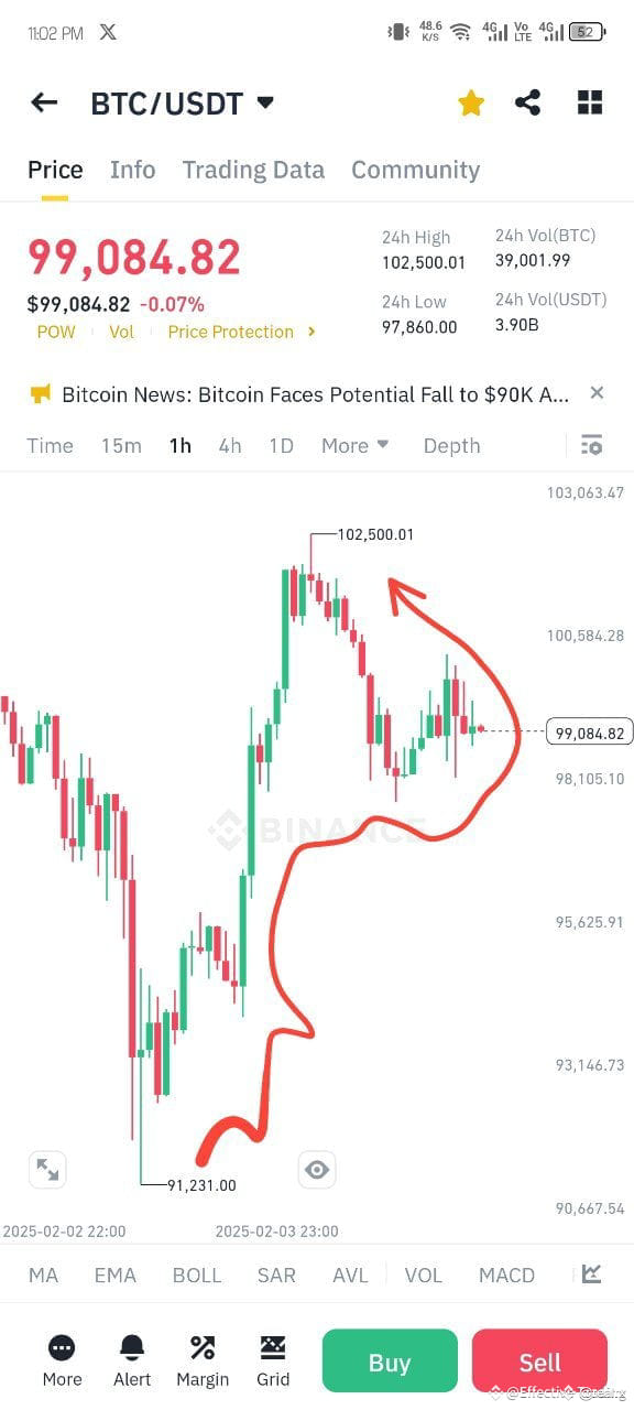 Bitcoin Update ($BTC ) I told you guys before that a big dr | realrx on ...