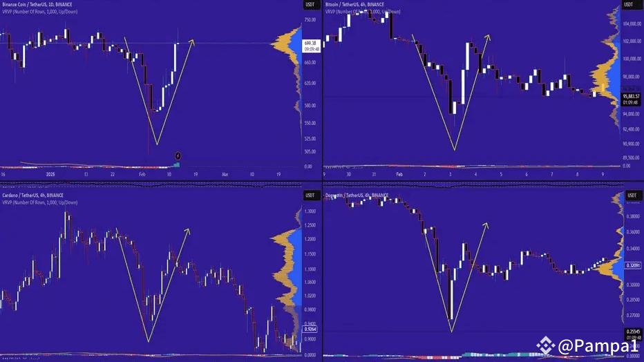 🚀 Catching the "V" Wave! 🌊 How to Trade V Patterns Like a Pro! 📈 ...