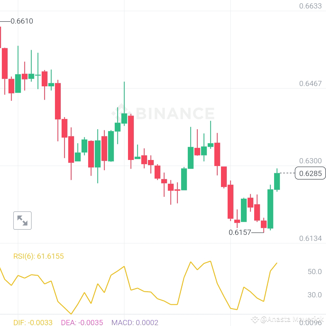 $AI /USDT: Tight Targets for Precise Gains! $AI /USDT is | Anasta Maverick on Binance Square