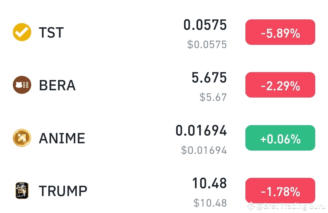 🎌 $ANIME (ANIME) Price Update & Signal 🔹 Current Price: | Bret Trading ...