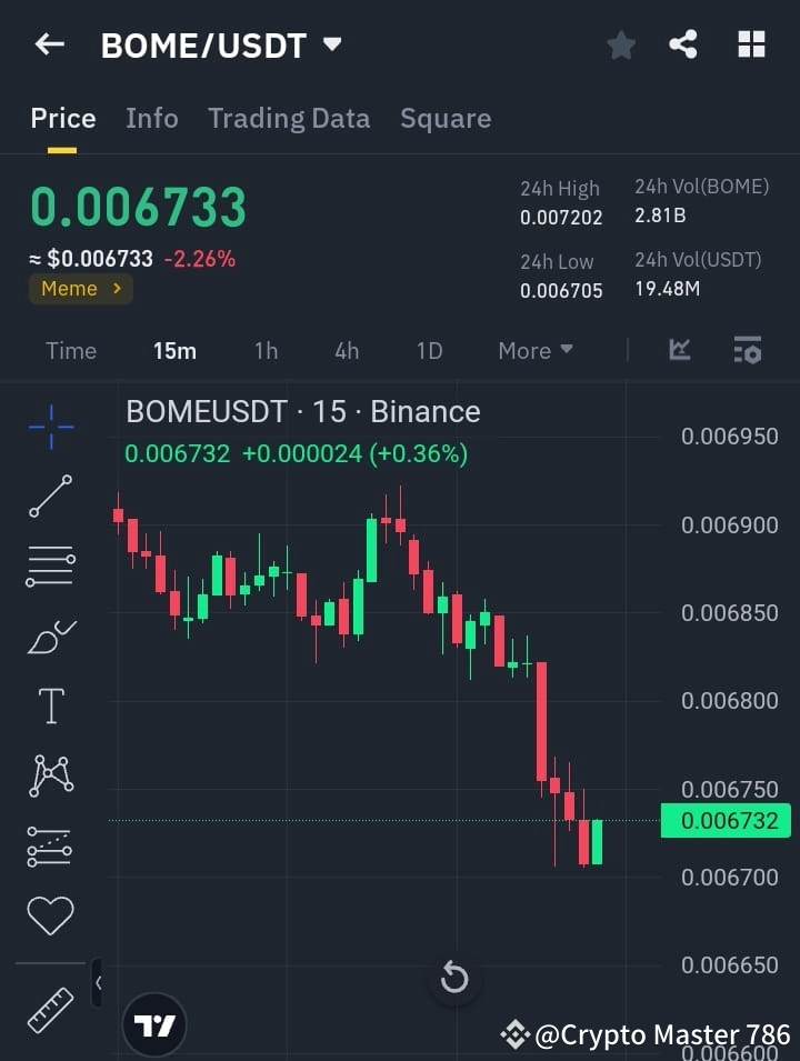 $BOMEv/USDT PRICE ANALYSIS: 🚀 EYEING A REVERSAL! 🌟 $BOME | Crypto Master 786 on Binance Square