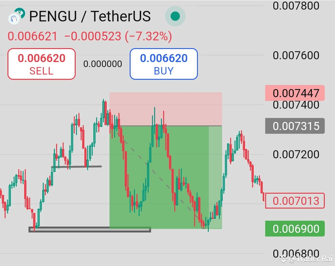 $PENGU – Target Hit Successfully! Perfect Short Setup De | Trader Rai on Binance Square