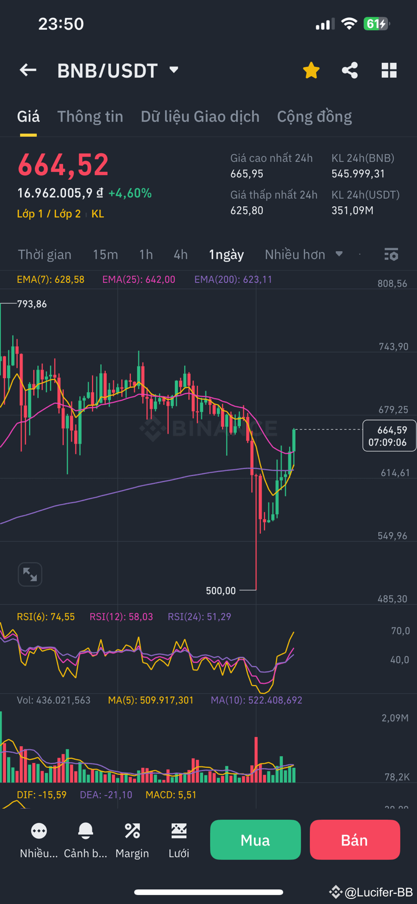 Meme on $BNB is attracting capital to BNB, will BNB ride th | Lucifer ...