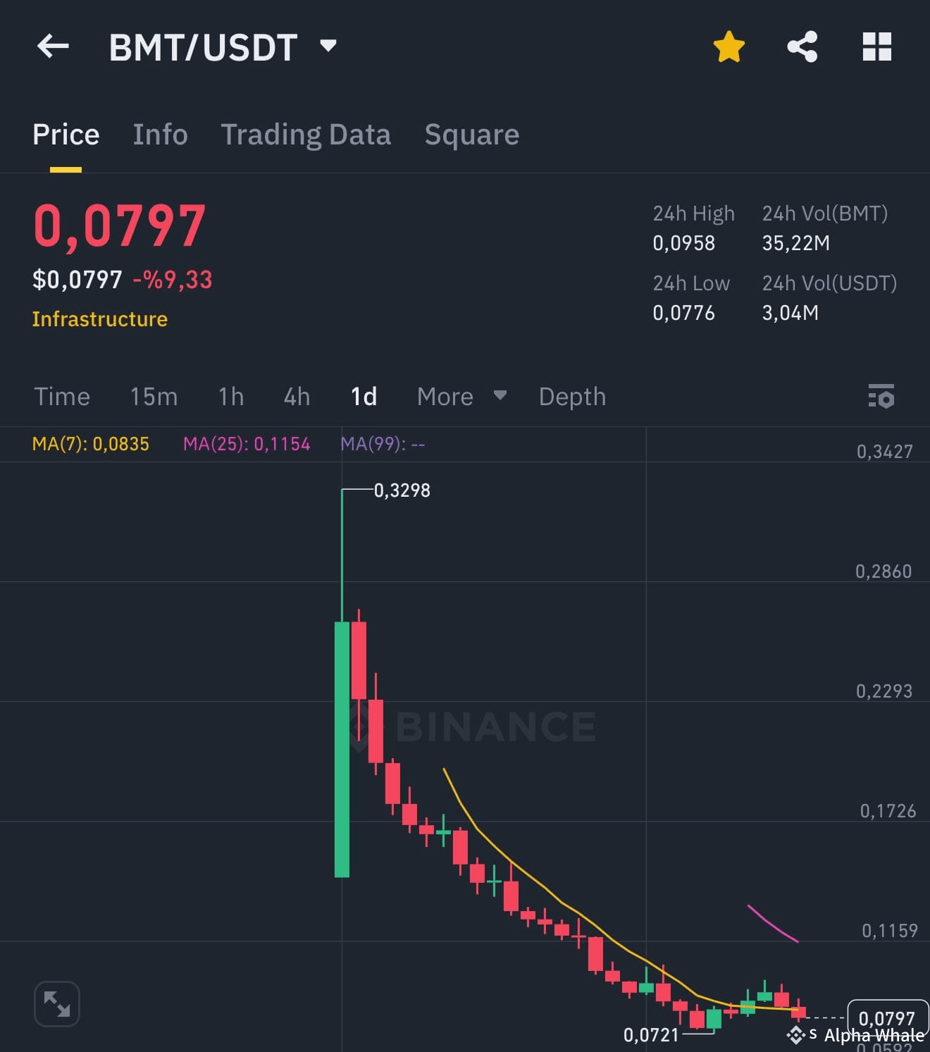 I have big expectations from $bera and $bmt in this cycle. | Alpha ...