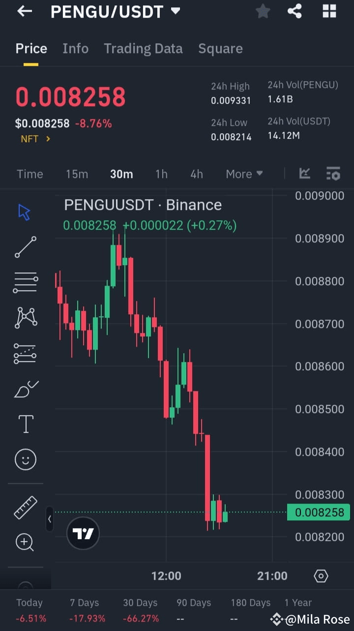 $PENGU /USDT Strong Bearish Pressure !💯🔥 Ready For Reco | Mila Rose on ...