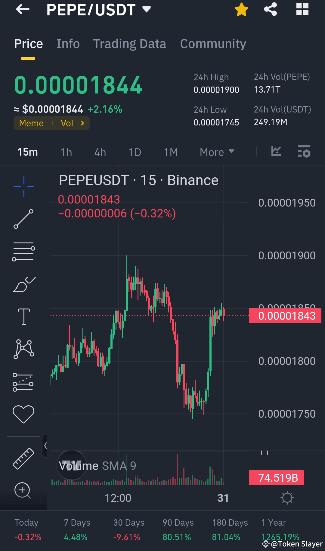 $PEPE /USDT Trading Signal - Adjusted for Scalping Entry Zo | Token Slayer on Binance Square