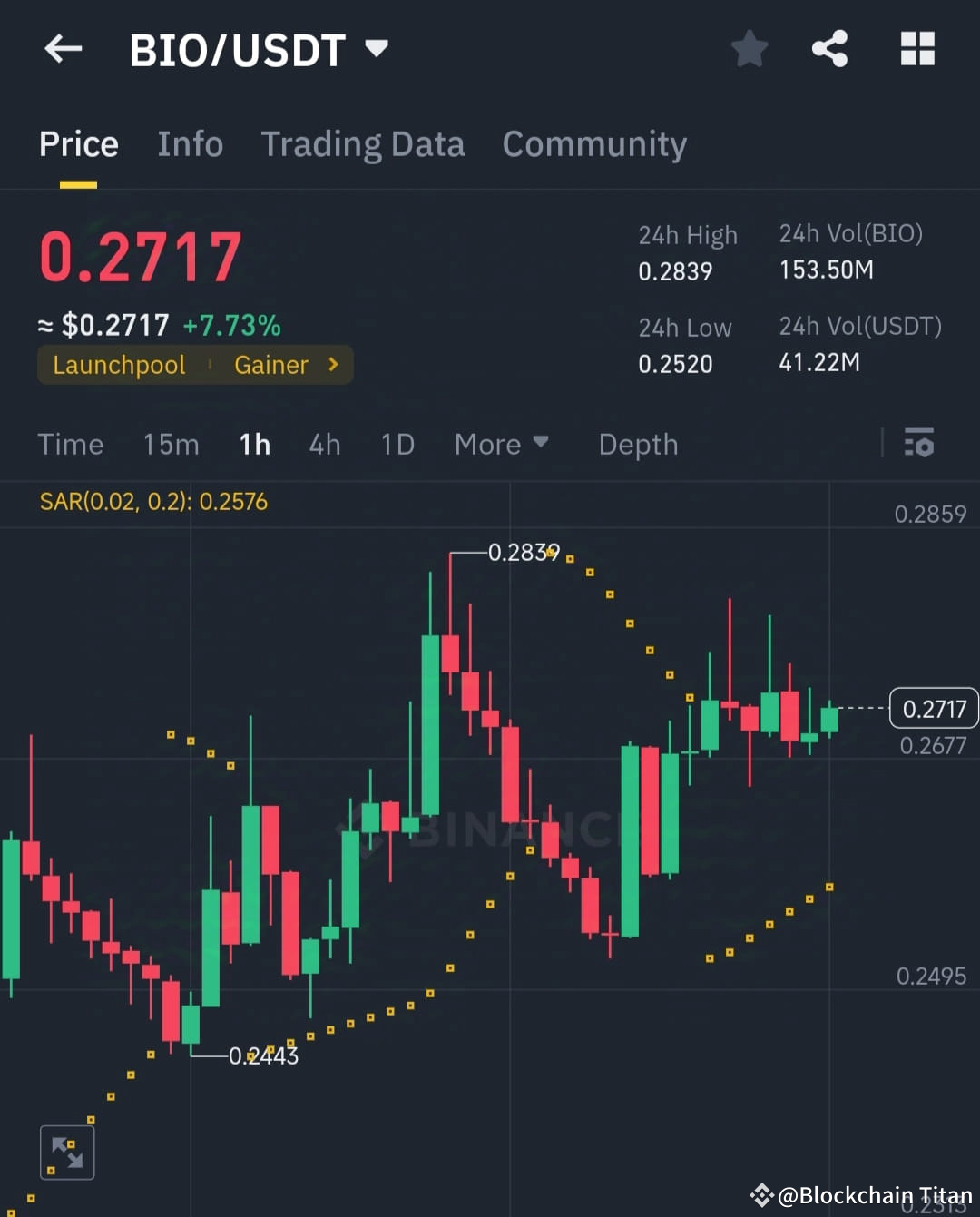 🚀 $BIO /USDT spot trade signals ALERT: Momentum Builds – Re | Blockchain Titan on Binance Square