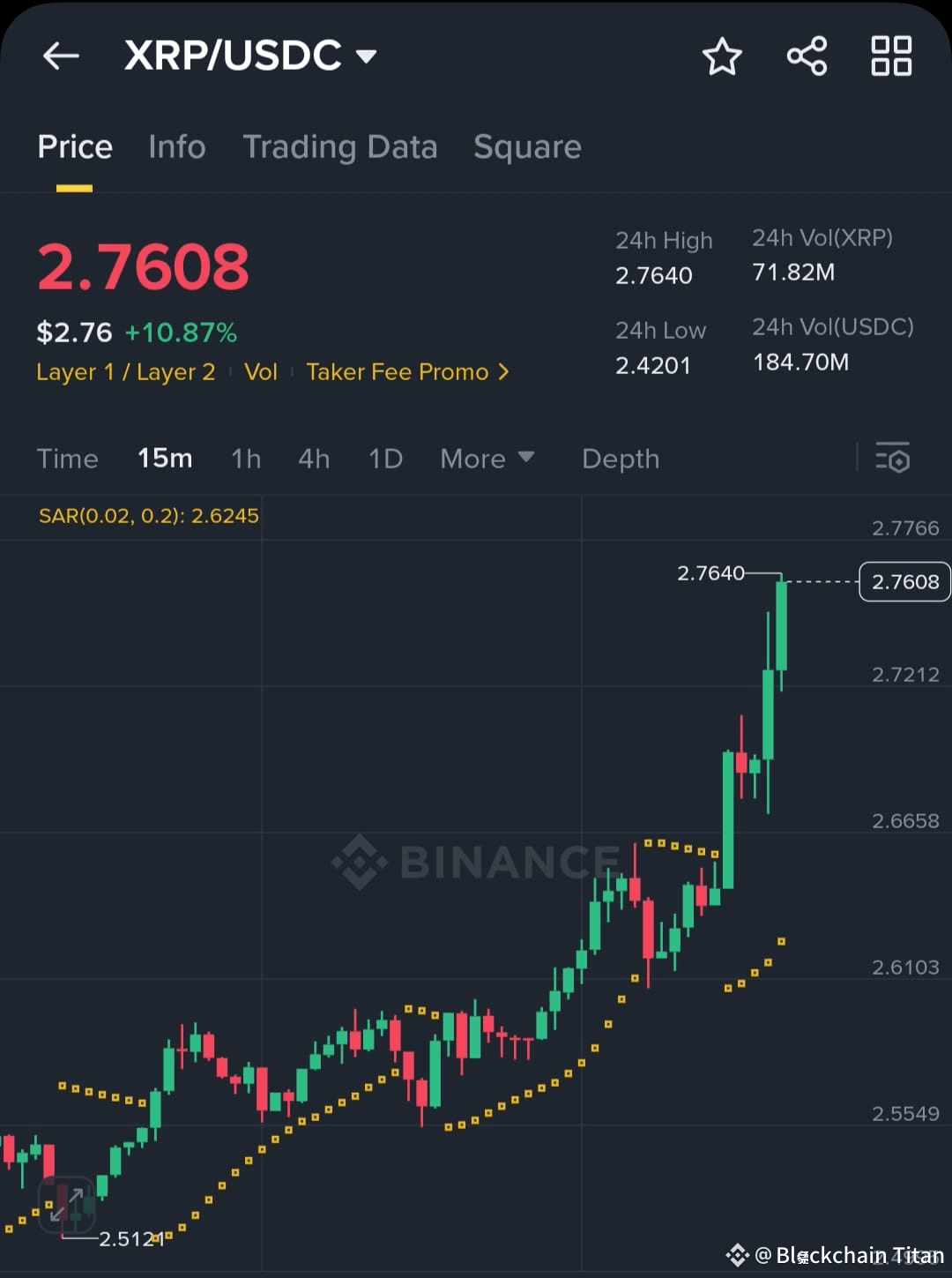 🚀 $XRP ¡EXPLOTA! Los toros toman el control total – ¿Qué s | Blockchain ...