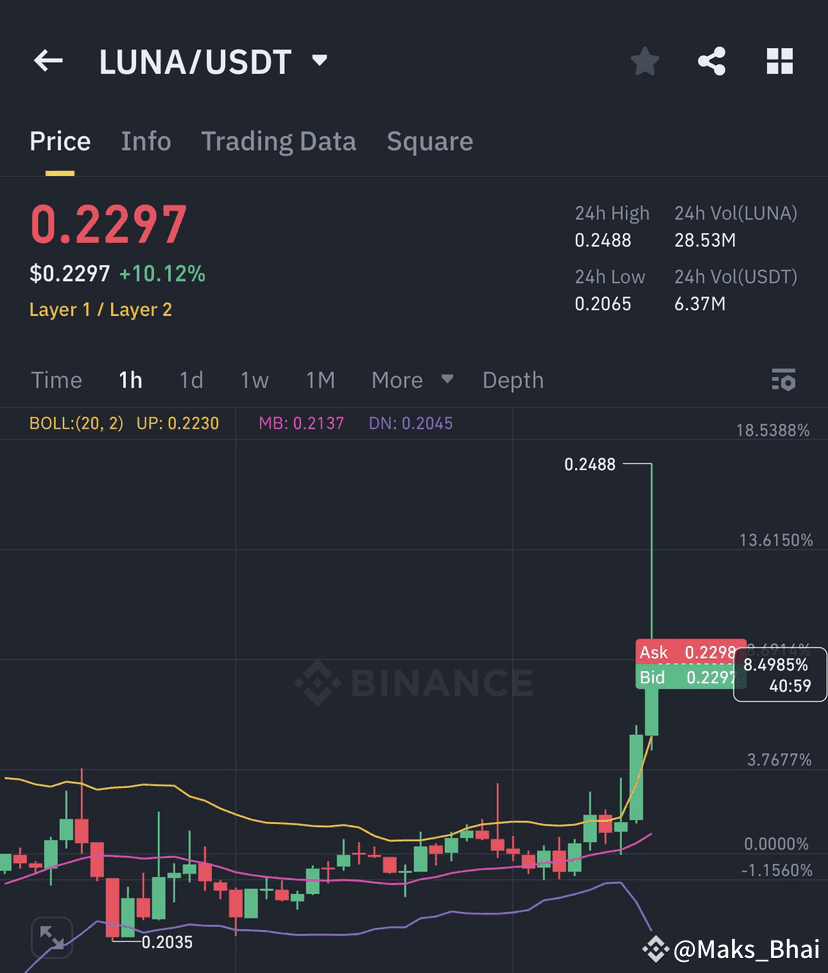 Huge Congratulations! $LUNA/USDT Targets Achieved | Maks_Bhai on ...
