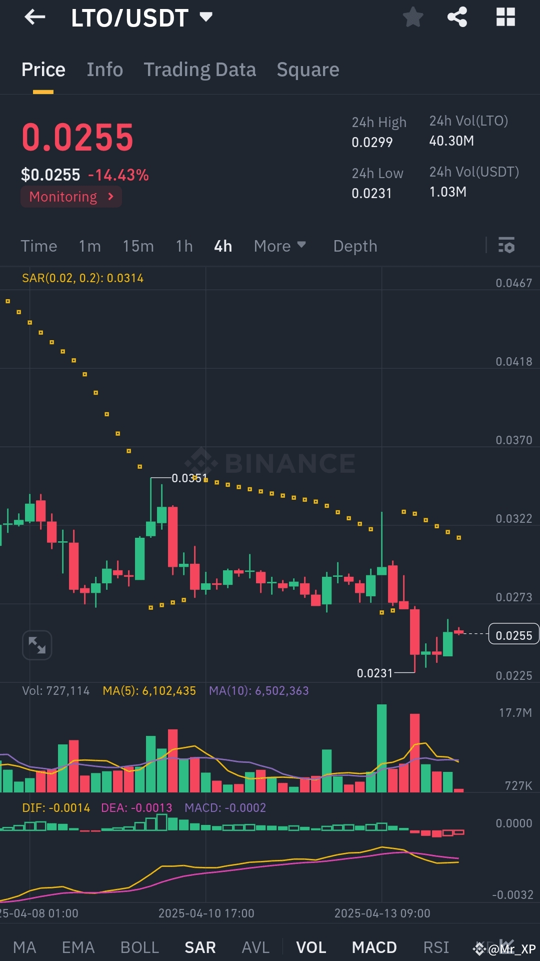 $LTO LTO/USDT Chart Analysis (4h timeframe) Current Price: | Mr_XP on ...