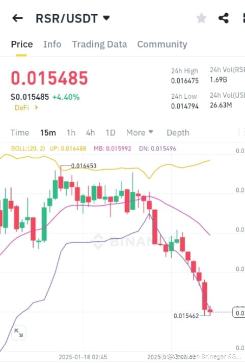 #TrumpCountDown Binance Technical Analysis for $RSR /USDT | Cathleen Brinegar RGnC on Binance Square