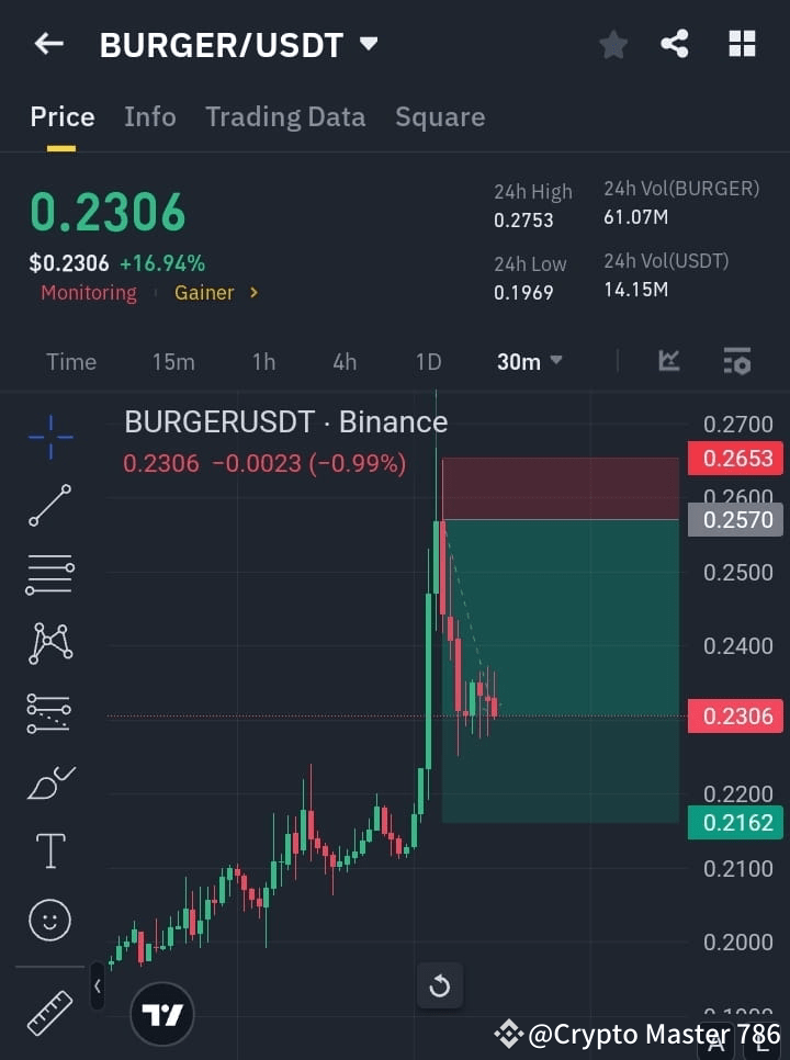 🚨 $BURGER /USDT Short Trade Signal! 🚨 💰 Current Price: $ | Crypto Master 786 on Binance Square