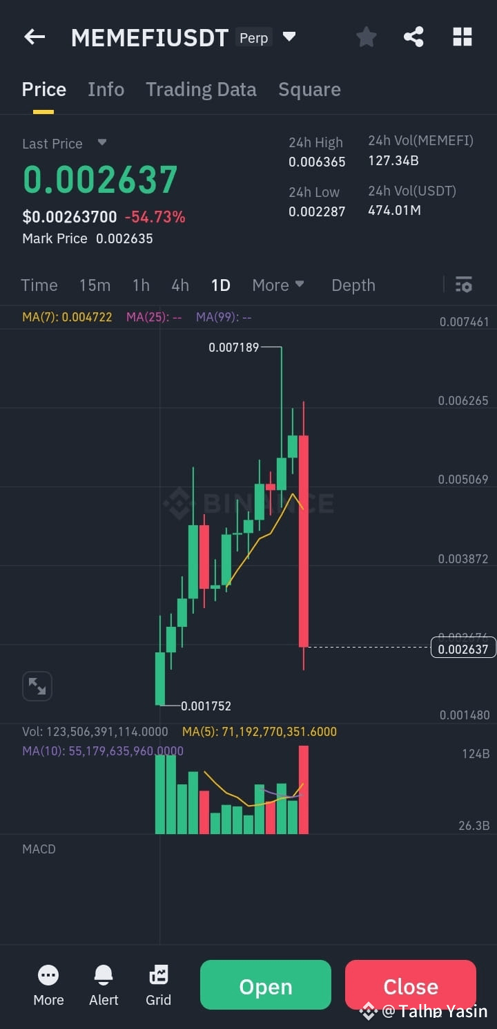 There goes another one 💀 | Talha Yasin on Binance Square