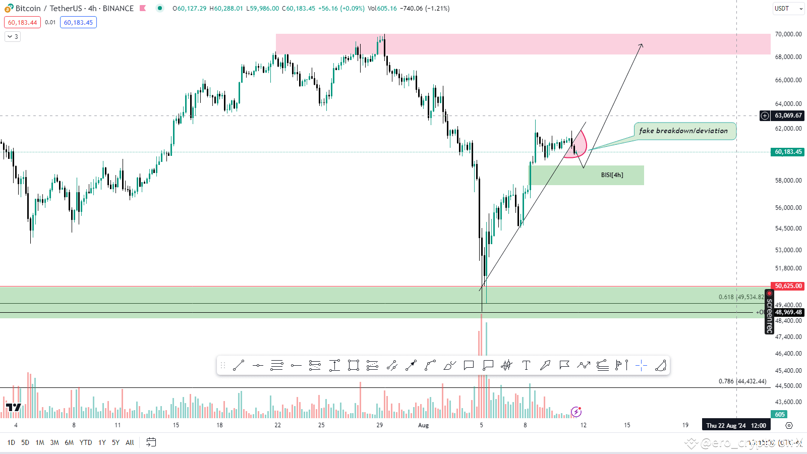 I see many chart pattern traders expect lower prices and app | ero ...