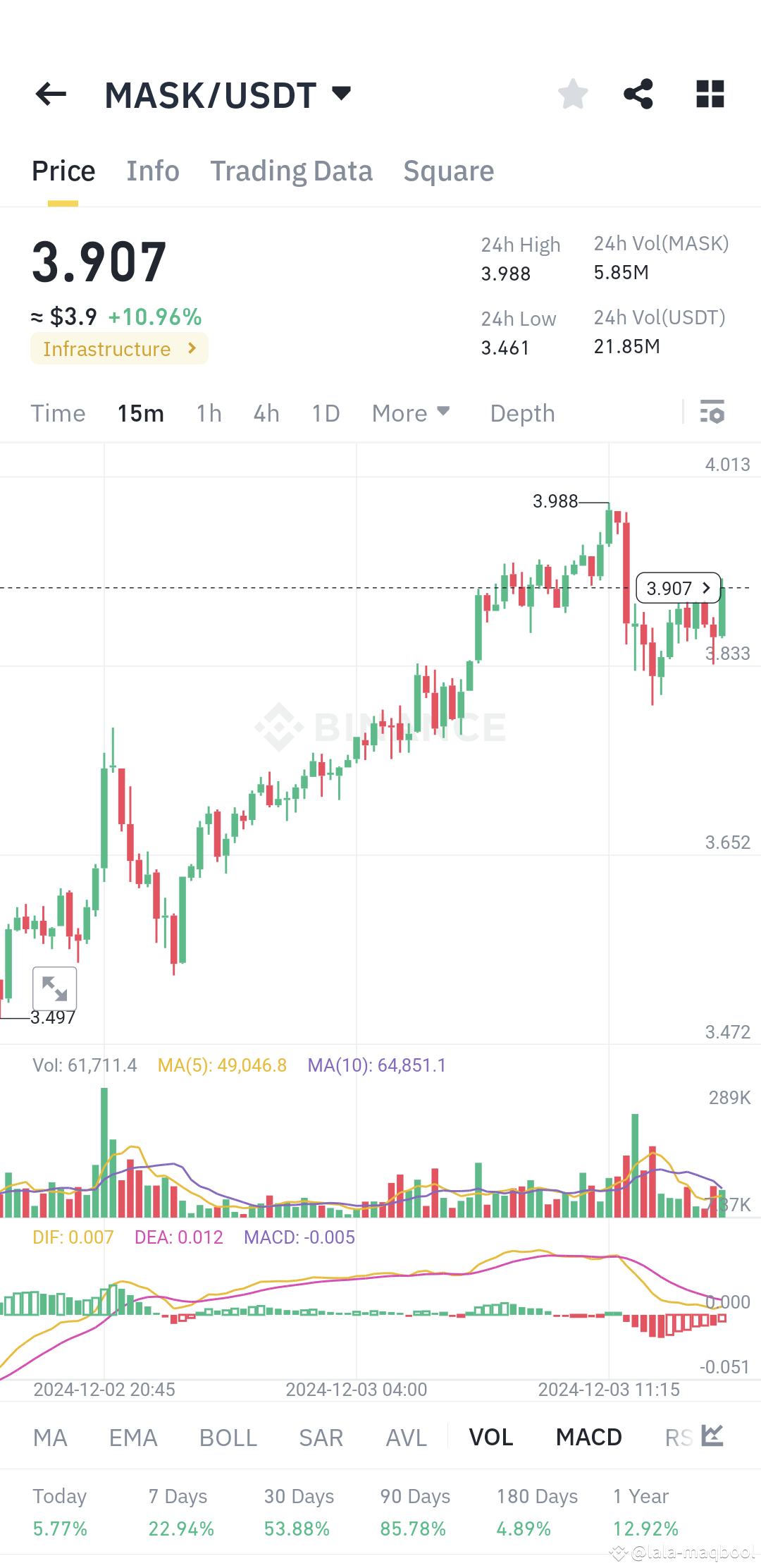 $MASK Coin: The Future of Decentralized Privacy is Here! | lala-maqbool ...