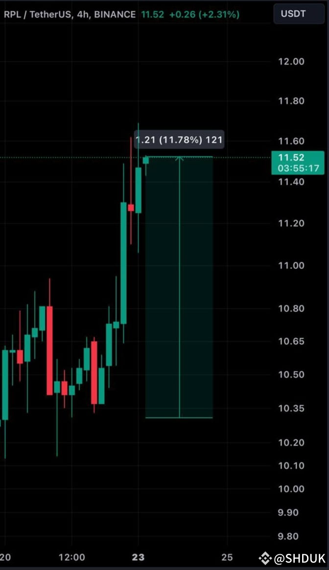 $RPL RPL Updates | SHDUK on Binance Square