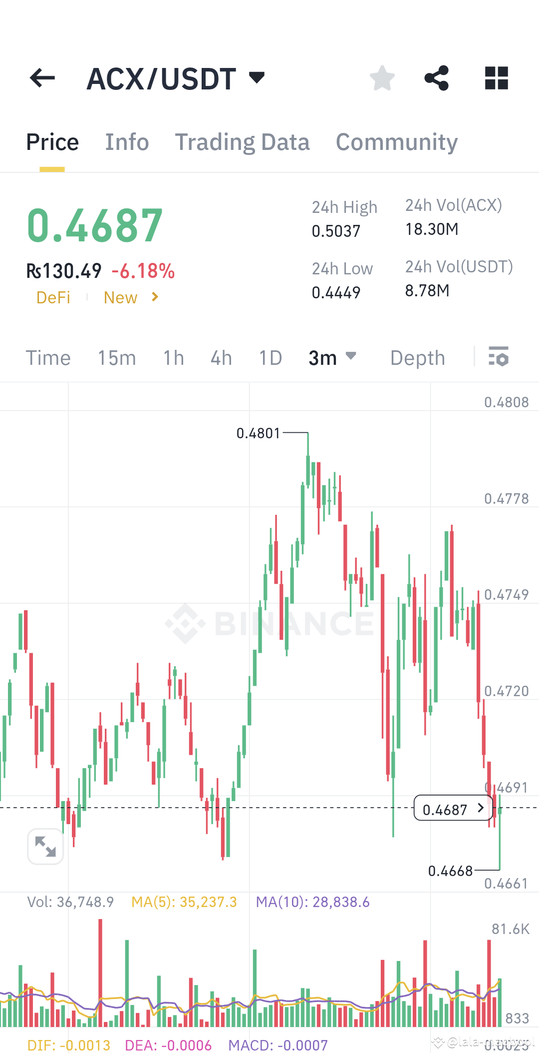 Explosive Long Liquidation on $ACX ! Amount Liquidated: | lala-maqbool ...