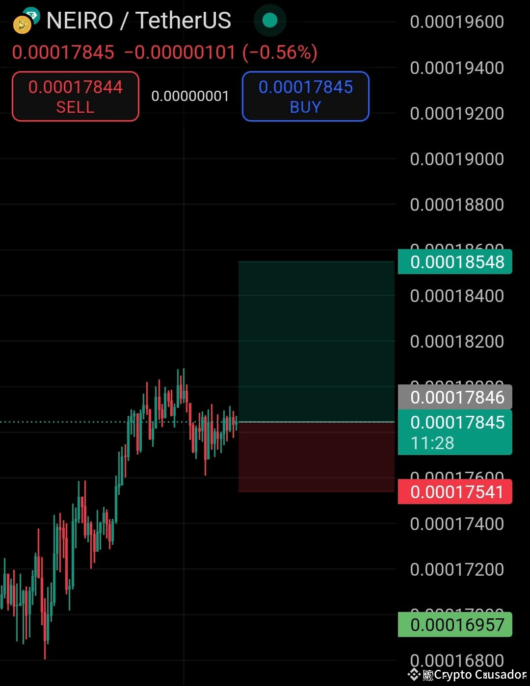 $NEIRO /USDT – Steady Bullish Momentum Brewing! 🚀📊 Break | Crypto Crusador on Binance Square