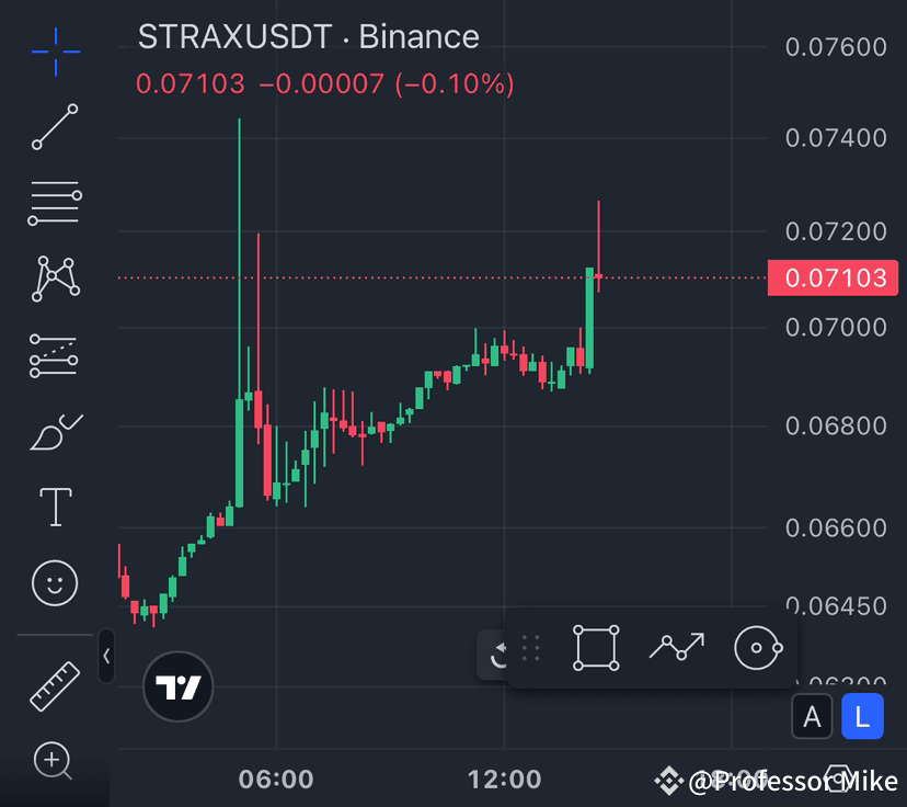 $STRAX /USDT Bull Run Confirmed – Strong Momentum Building | Professor Mike on Binance Square
