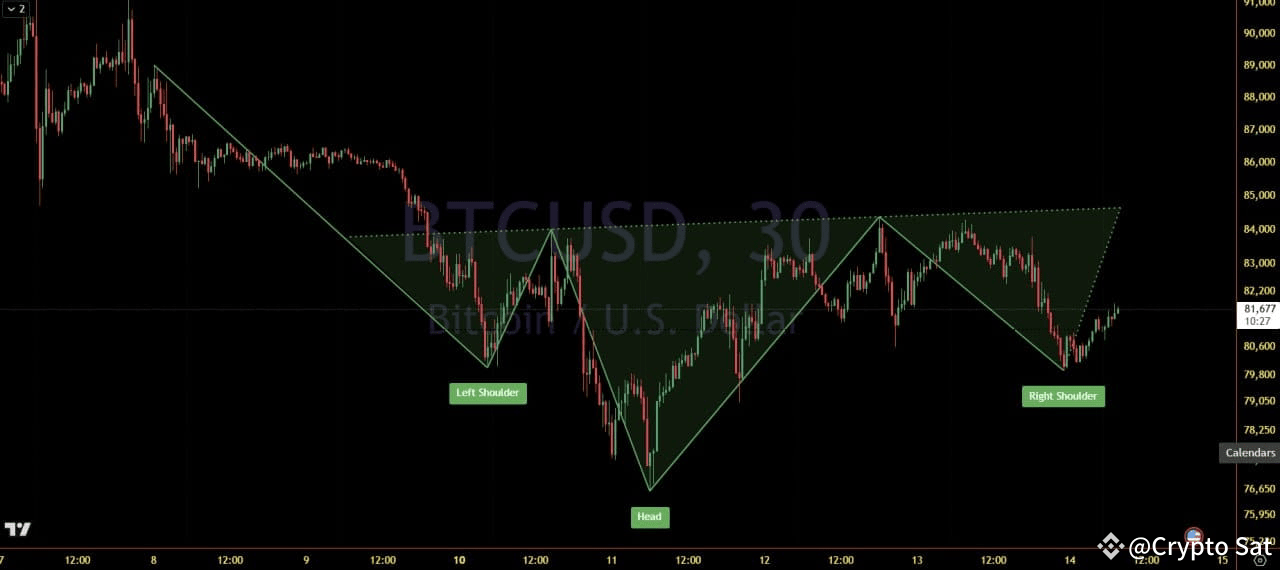 BITCOIN REVERSAL INCOMING 🚀 Inverse Head & Shoulders patte | Crypto Sat ...